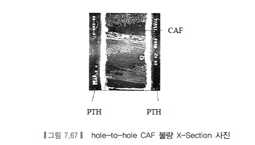 Anti-CAF(Conductive anode filament) CCL의 특성!! : 네이버 블로그