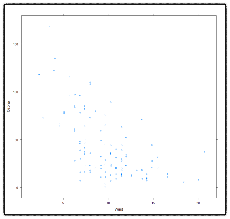 #113. lattice 패키지(5) xyplot() 산점도, equal.count() : 네이버 블로그