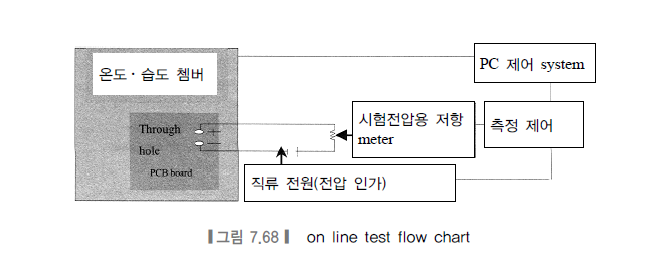 Anti-CAF(Conductive anode filament) CCL의 특성!! : 네이버 블로그