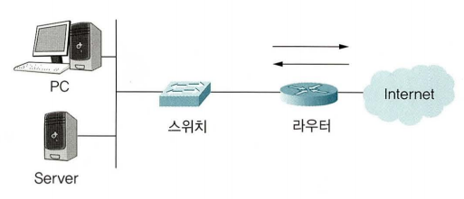 침입차단시스템(방화벽, Firewall)의 구축 방법 : 네이버 블로그
