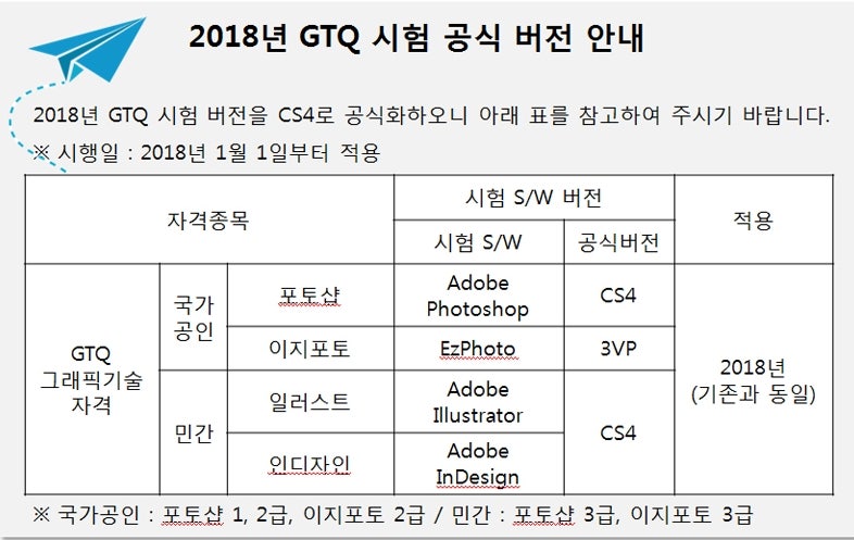 2018년 GTQ 시험 공식 버전 : 네이버 블로그