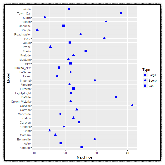 #119. ggplot2 geom_point() 응용, 클리브랜드 점 그래프 : 네이버 블로그