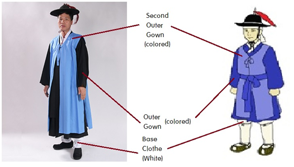 What did they really look like Joseon Army and Navy uniforms ? : 네이버 블로그