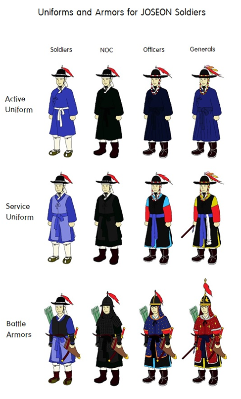 What did they really look like Joseon Army and Navy uniforms ? : 네이버 블로그