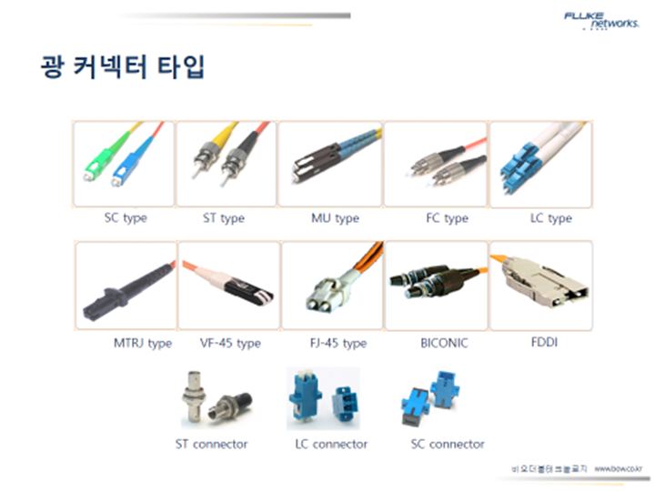 광 케이블 종류 및 특성 : 네이버 블로그