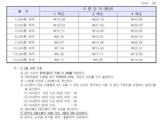 인쇄물 원가계산 깔끔하게 하는 방법산정기준 인쇄물 원가계산서 실무에 도움이 되도록 종이크기정리 네이버 블로그