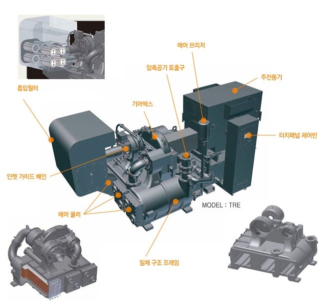 [IHI TURBO COMPRESSOR] - 구조와 역할 : 네이버 블로그