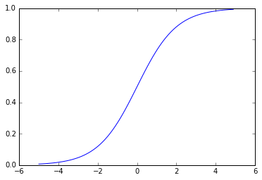 신경망 기본 개념(Neural Network) : 네이버 블로그
