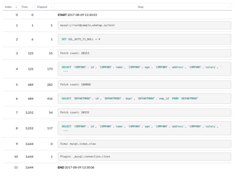 Python 백엔드 서비스 성능이 필요할때에... : 네이버 블로그