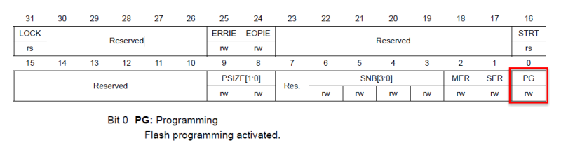 [STM32F4] Flash Memory 쓰기 : 네이버 블로그