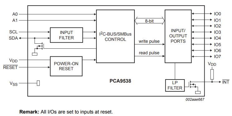 parallel port increse 병렬포트 직렬포트 ic 마이콤 병렬 입력포트 출력포트 늘리는 방법 74LVC574 병렬 ...
