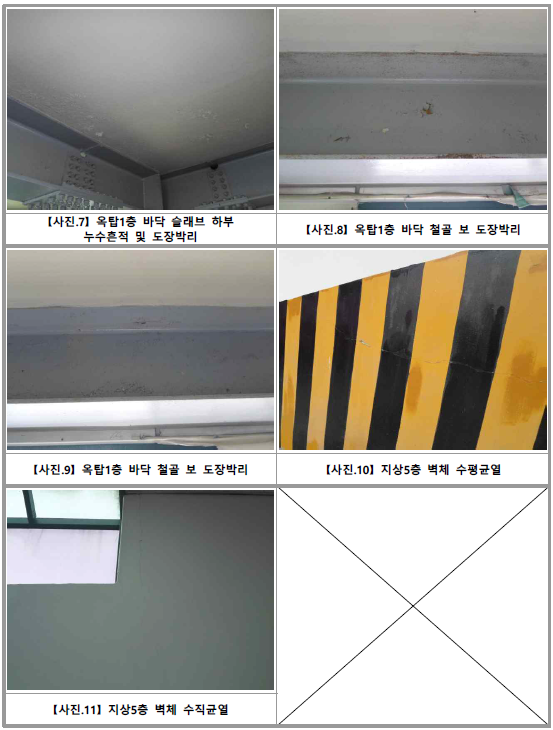 공영주차장 태양광발전장치 설치에 따른 구조안전진단 네이버 블로그