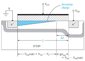 반도체공학[1] - MOSFET Channel Length Modulation, Short Channel Effect(DIBL ...