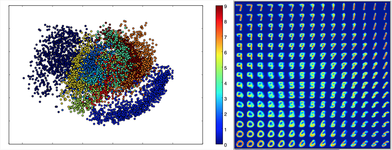 [Keras] Autoencoder의 latent가 true-label을 따르도록 학습시켜보자 : 네이버 블로그