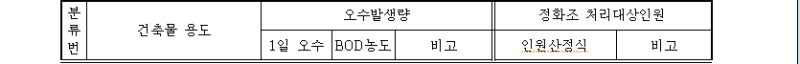 정화조 용량 산정 건축물의 용도별 오수발생량 및 정화조 처리대상인원 산정 방법 환경부 고시 제 2015 133호