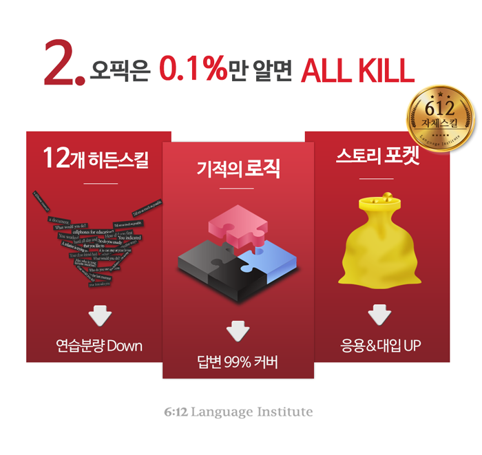 오픽 등급 / OPIc 등급 안나오는 진짜 이유!! : 네이버 블로그