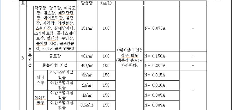 정화조 용량 산정 건축물의 용도별 오수발생량 및 정화조 처리대상인원 산정 방법 환경부 고시 제 2015 133호