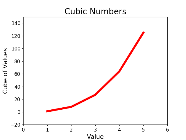 「Python3」 Matplot : 선 그래프 그리기 (plot), 꾸미기 : 네이버 블로그