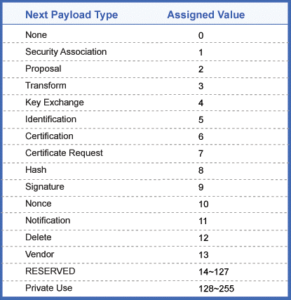 IPSec 키 관리 프로토콜(1) - ISAKMP(Internet Security Association and Key ...