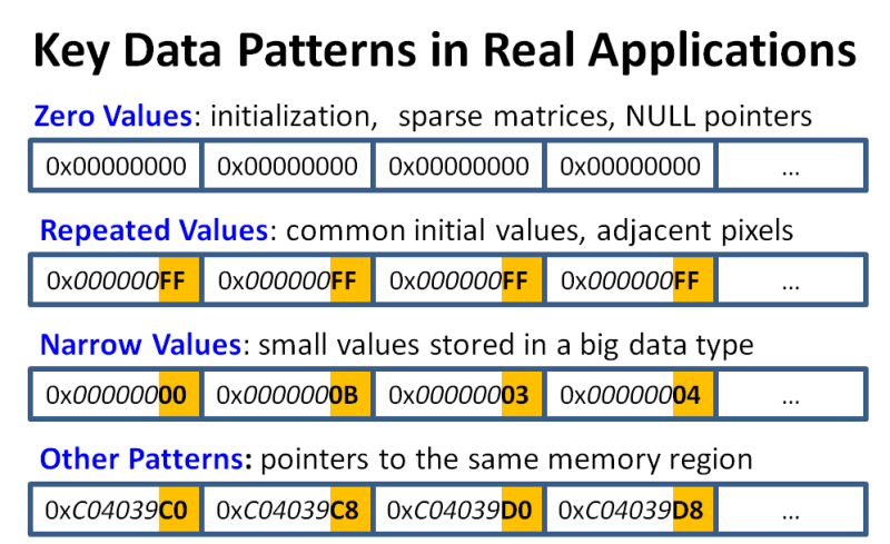 [논문리뷰]Base-Delta-Immediate Compression: Practical Data Compression for On-Chip Caches : 네이버 블로그