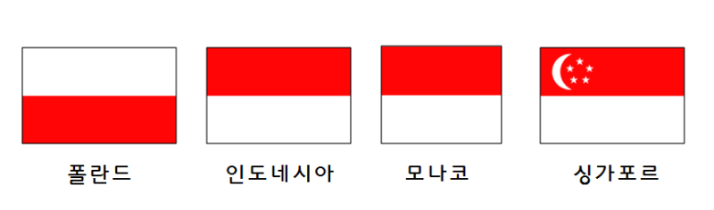 국기가 비슷한 나라들 비슷한 국기모양 네이버 블로그