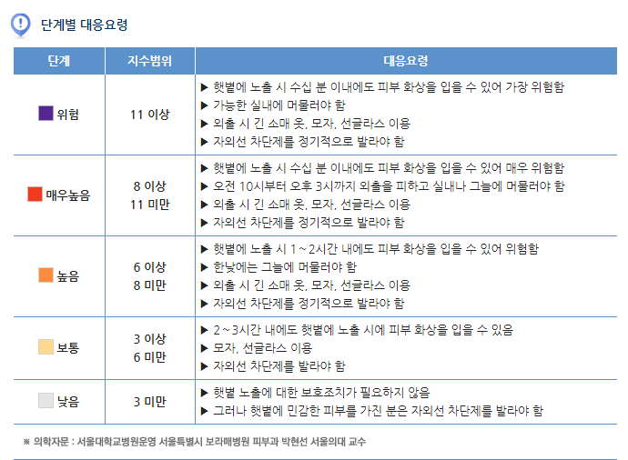 자외선적외선가시광선 자외선 적외선 가시광선은 어떻게 다를까 네이버 블로그