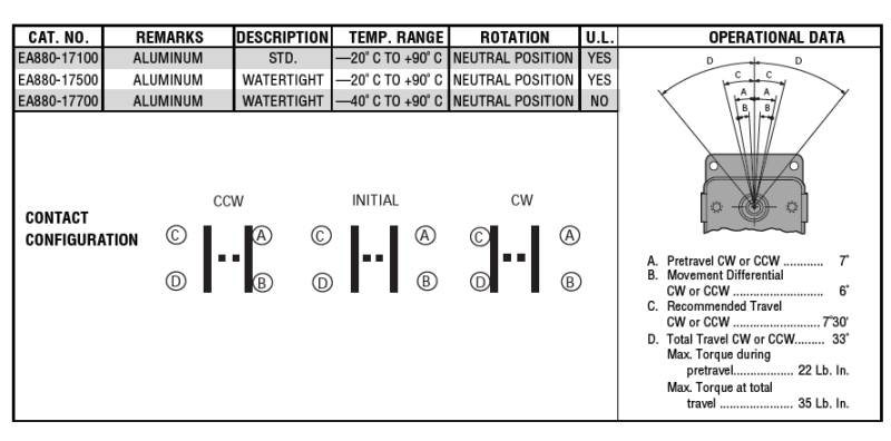 [Namco Limit switches] EA880 소개 : 네이버 블로그