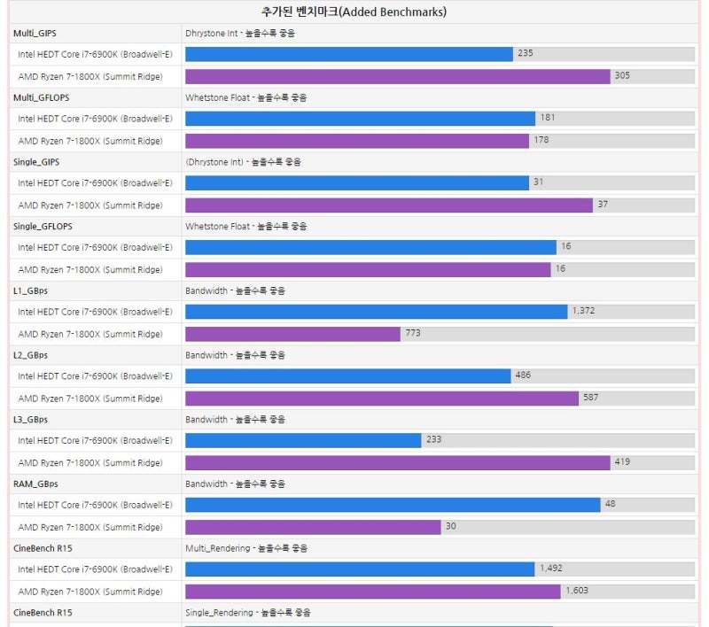 VGA,SSD,CPU 성능비교(Benchmark)-하드웨어배틀 : 네이버 블로그