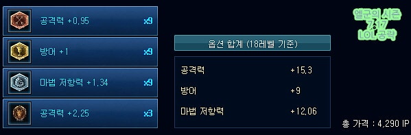 롤 칼바람 가렌 템트리 및 룬 특성은 결정타 한방을 날릴 인내심과 용기가 필요하다 네이버 블로그
