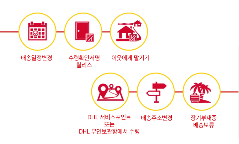 DHL 온 디맨드 딜리버리(On Demand Delivery) 서비스 안내 : 네이버 블로그