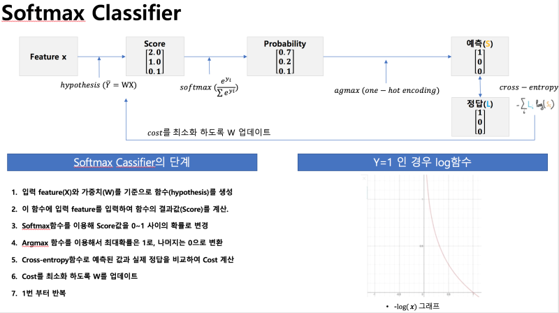 [deep learning]모두를 위한 딥러닝 정리 (lecture 6~7) : 네이버 블로그