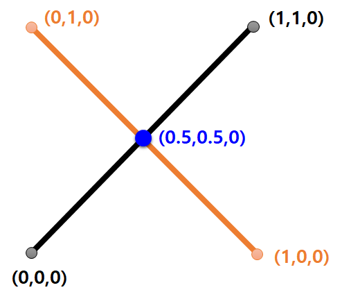 [VTK] 선-선 교차 (line-line intersection) : 네이버 블로그