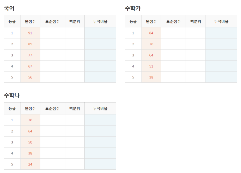 부천 독학재수학원 이투스 247 2017년 8월 이투스 중앙 모의고사 등급컷 고2 네이버 블로그