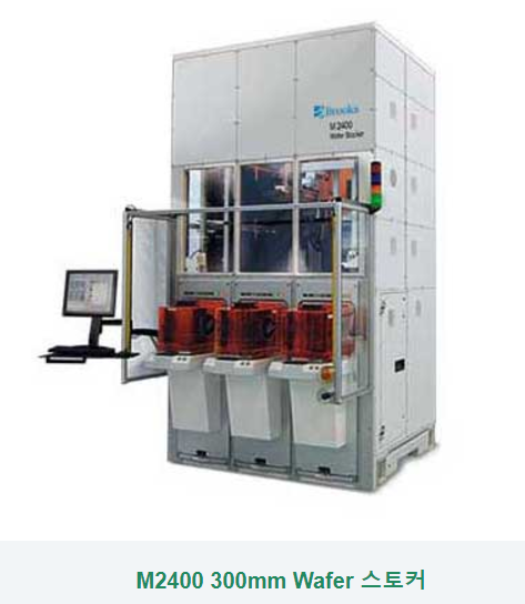 오늘의 반도체 공부 9일차 - SFA 장비 : 네이버 블로그