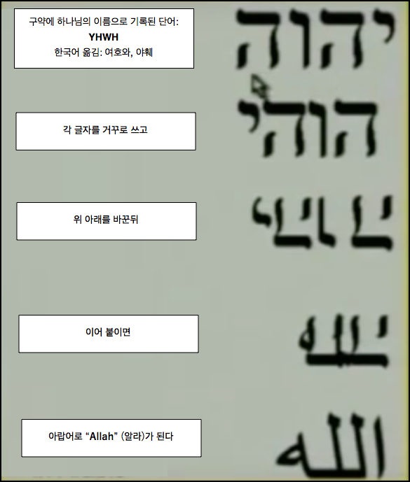 하나님의 진짜 이름 : 네이버 블로그