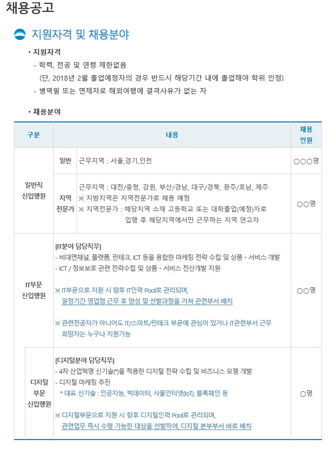 자소서첨삭 우리은행 2017 신입행원 채용 우리은행 자소서 항목 합격키워드 확인 네이버 블로그