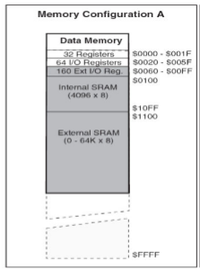 [ATmega128] #3 ATmega128 메모리 구조 : 네이버 블로그
