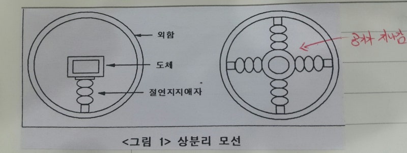 상분리 모선(IPB : Isolated Phase Bus)이란? : 네이버 블로그