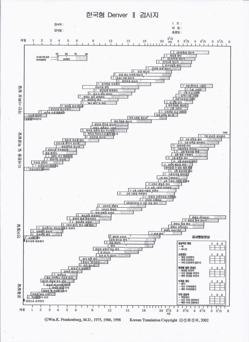 덴버발달선별검사 - 2 (DDST - 2) : 네이버 블로그