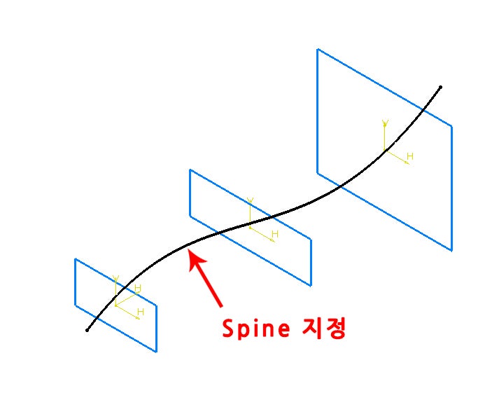 카티아(CATIA) 교육 기능별 CATIA V5 - Multi Sections Solid 알아보기 : 네이버 블로그