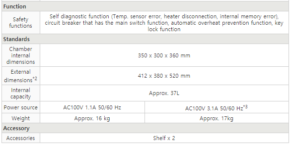 야마토 인큐베이터 IC101 IC101W 탁상형타입 YAMATO : 네이버 블로그