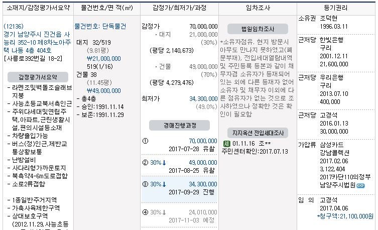 남양주시 빌라경매 2017 8039 남양주시 진건읍 사능리 노아주택 나동 4층 남양주경매 남양주법원경매 의정부법원