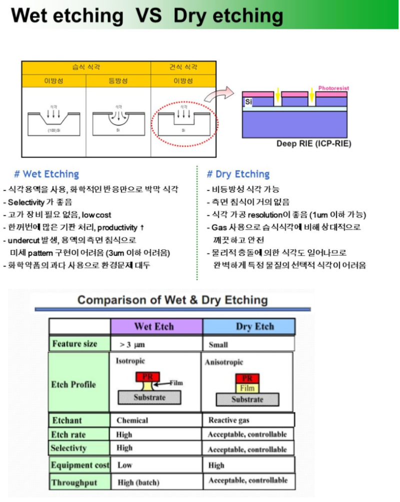 오늘의 반도체 공부 16일차 - Etch (0.5) : 네이버 블로그