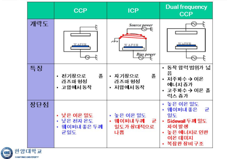 오늘의 반도체 공부 16일차 - Etch (0.5) : 네이버 블로그