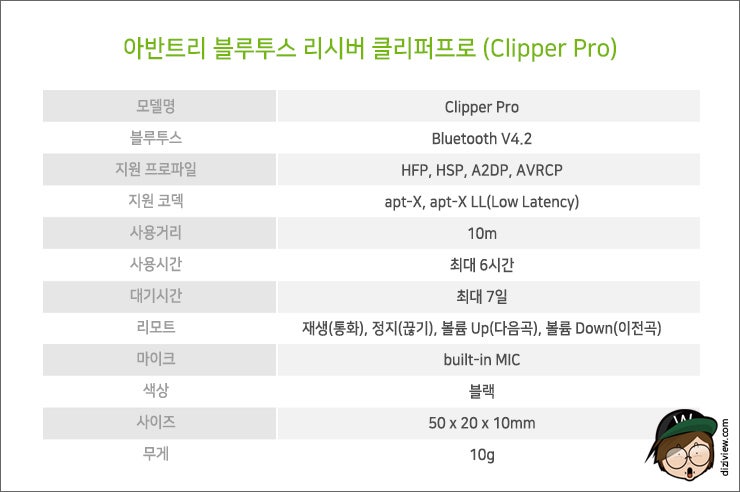 아반트리 클리퍼프로(Avantree Clipper Pro) : apt-X LL 코덱 지원 블루투스 리시버 : 네이버 블로그