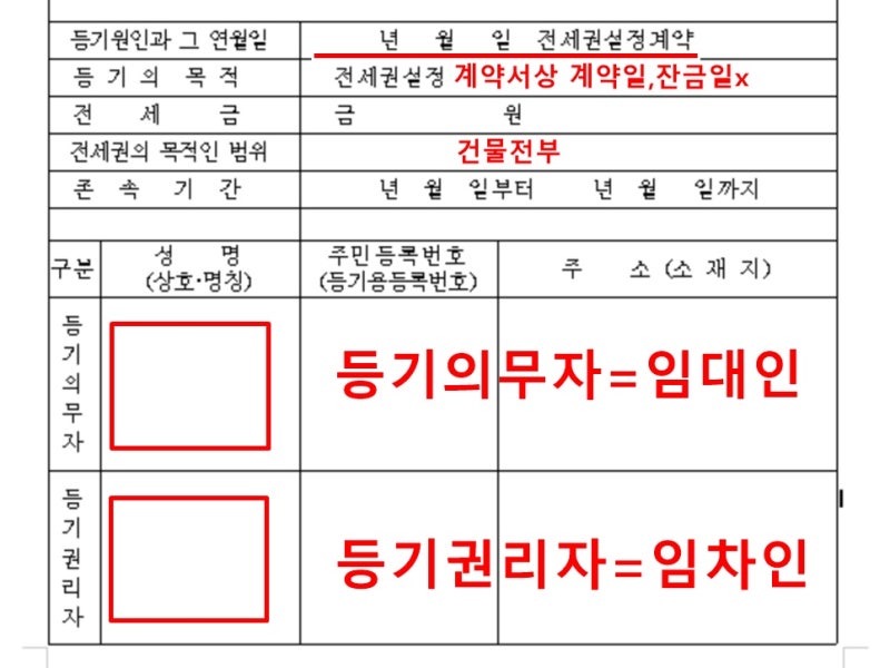 전세권설정 셀프등기 전세권 설정시 준비서류 절차필요양식첨부 네이버 블로그