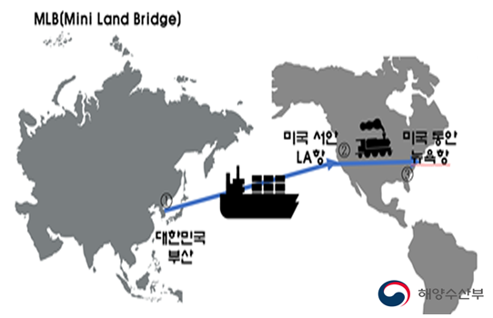 랜드 브릿지, 미국 대륙을 다리로! : 네이버 블로그