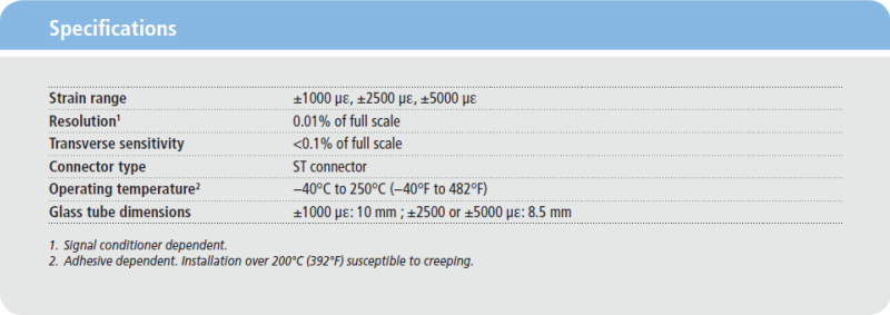 FISO Strain Sensor 변형률 측정 광센서 : 네이버 블로그