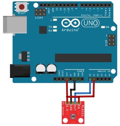 [UNO] UV sensor (GY8511, ML8511) : 네이버 블로그