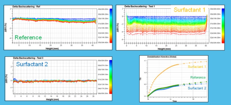 분산안정성 측정기 TURBISCAN TSI : 네이버 블로그